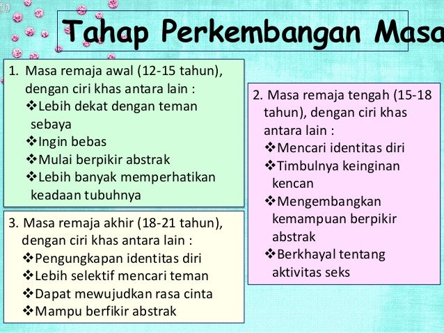 Tahap Tahap Perkembangan Peserta Didik - Guru Luring
