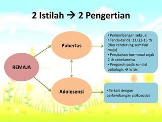 Remaja dan perkembangannya | PPTX