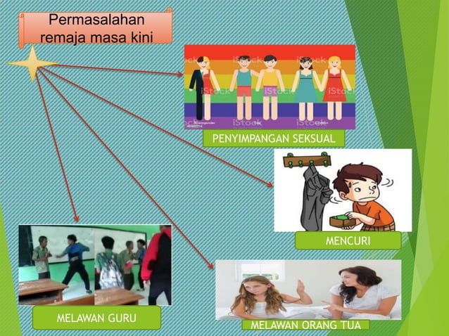 REMAJA MASA KINI.pptx