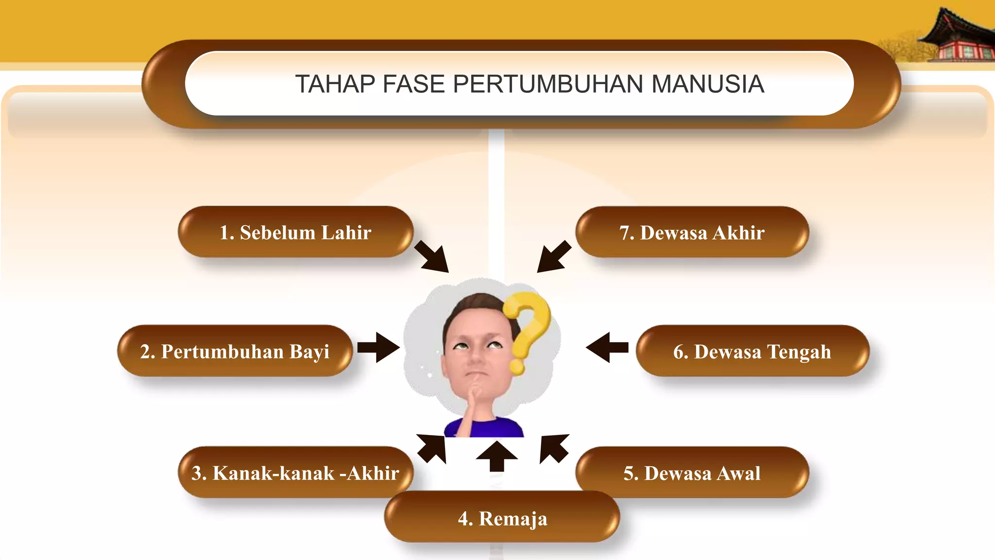 Perkembangan Remaja | PPT