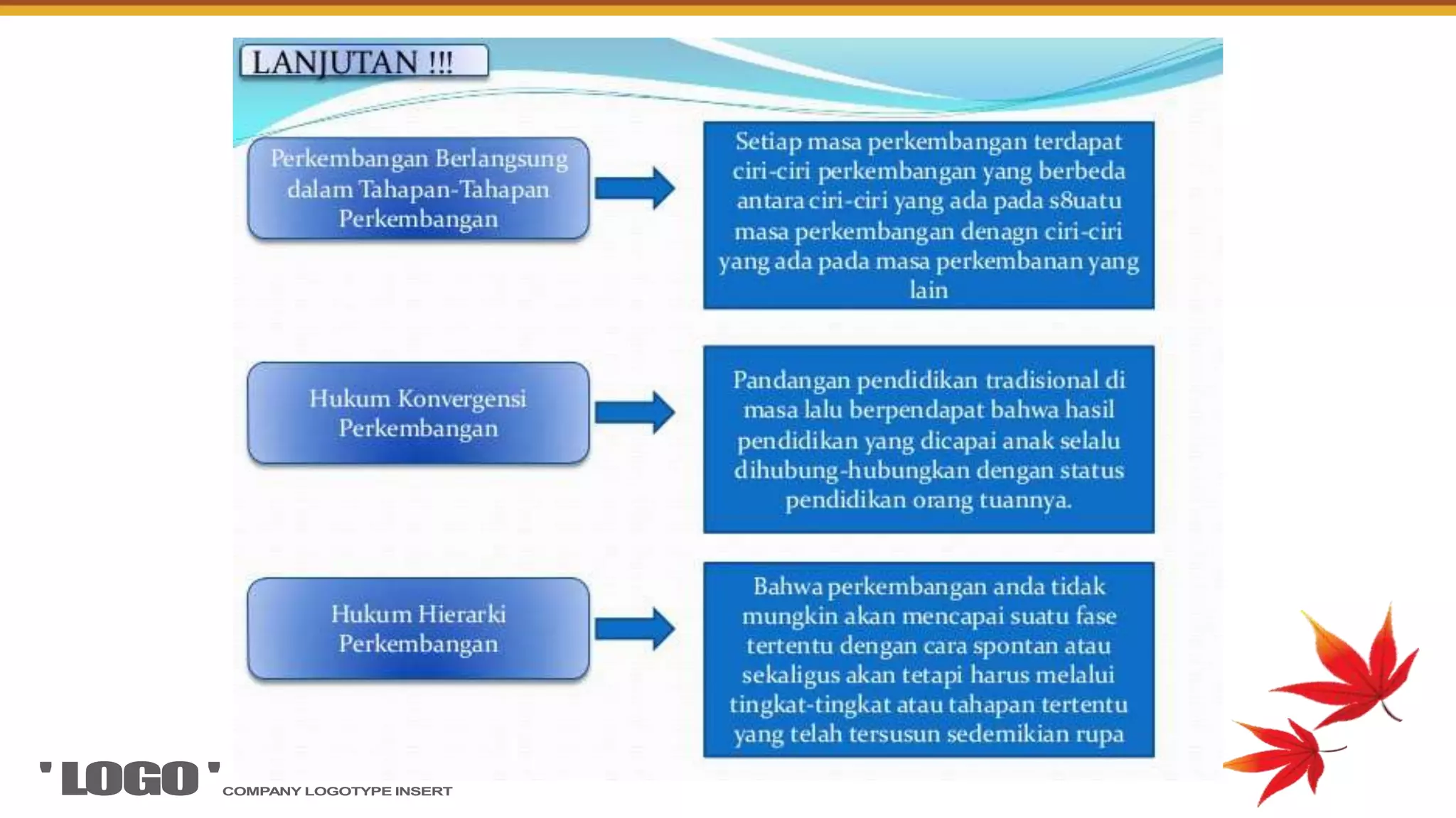 Perkembangan Remaja | PPT
