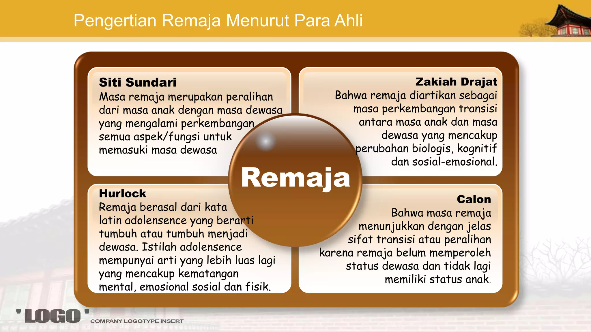 Perkembangan Remaja | PPT