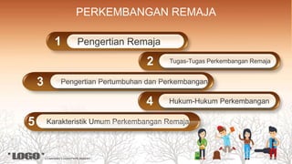 Perkembangan Remaja | PPT