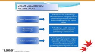 Perkembangan Remaja | PPT