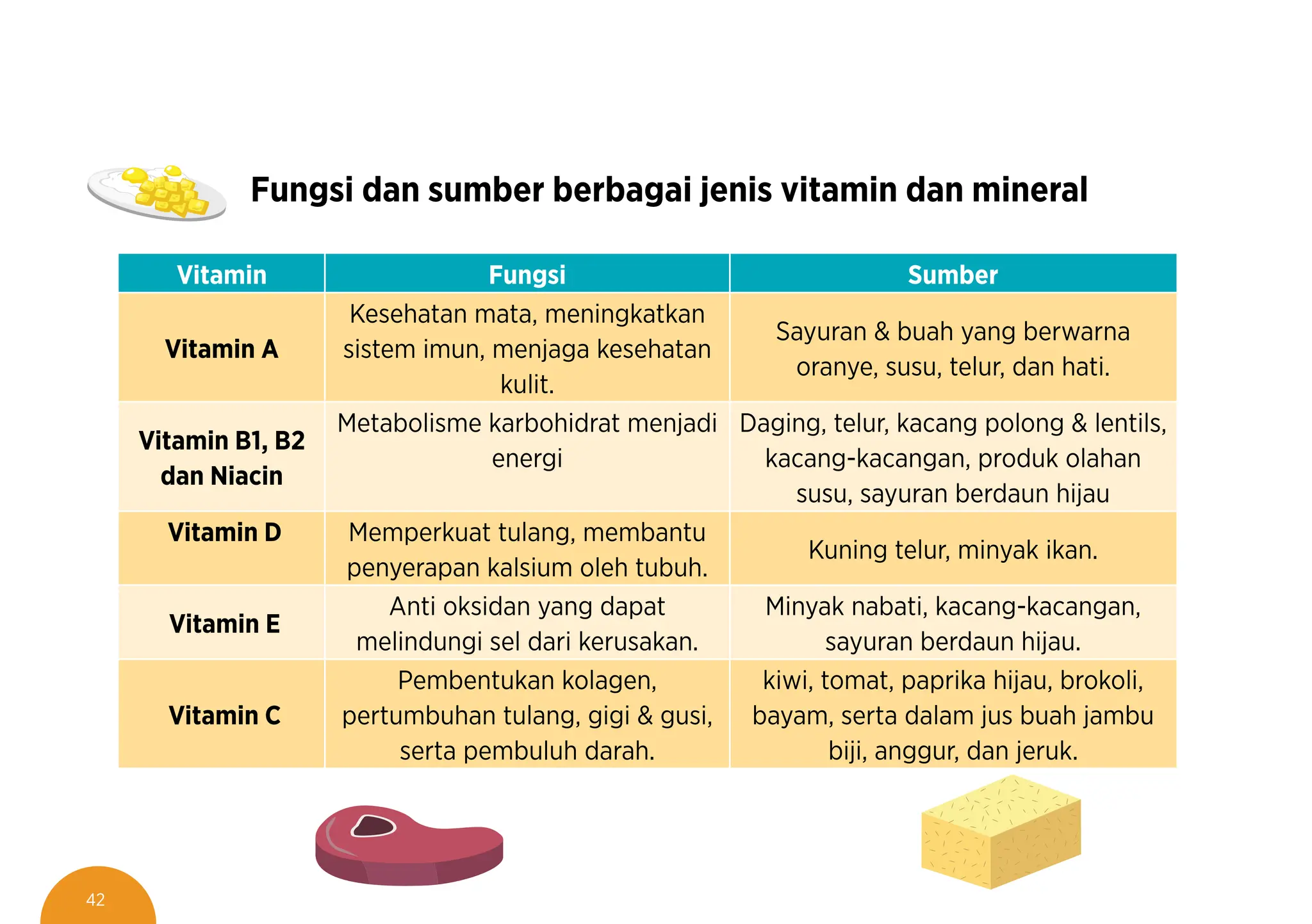 modul p5 smp kelas 7,8,9 remaja sehat itu keren | PDF