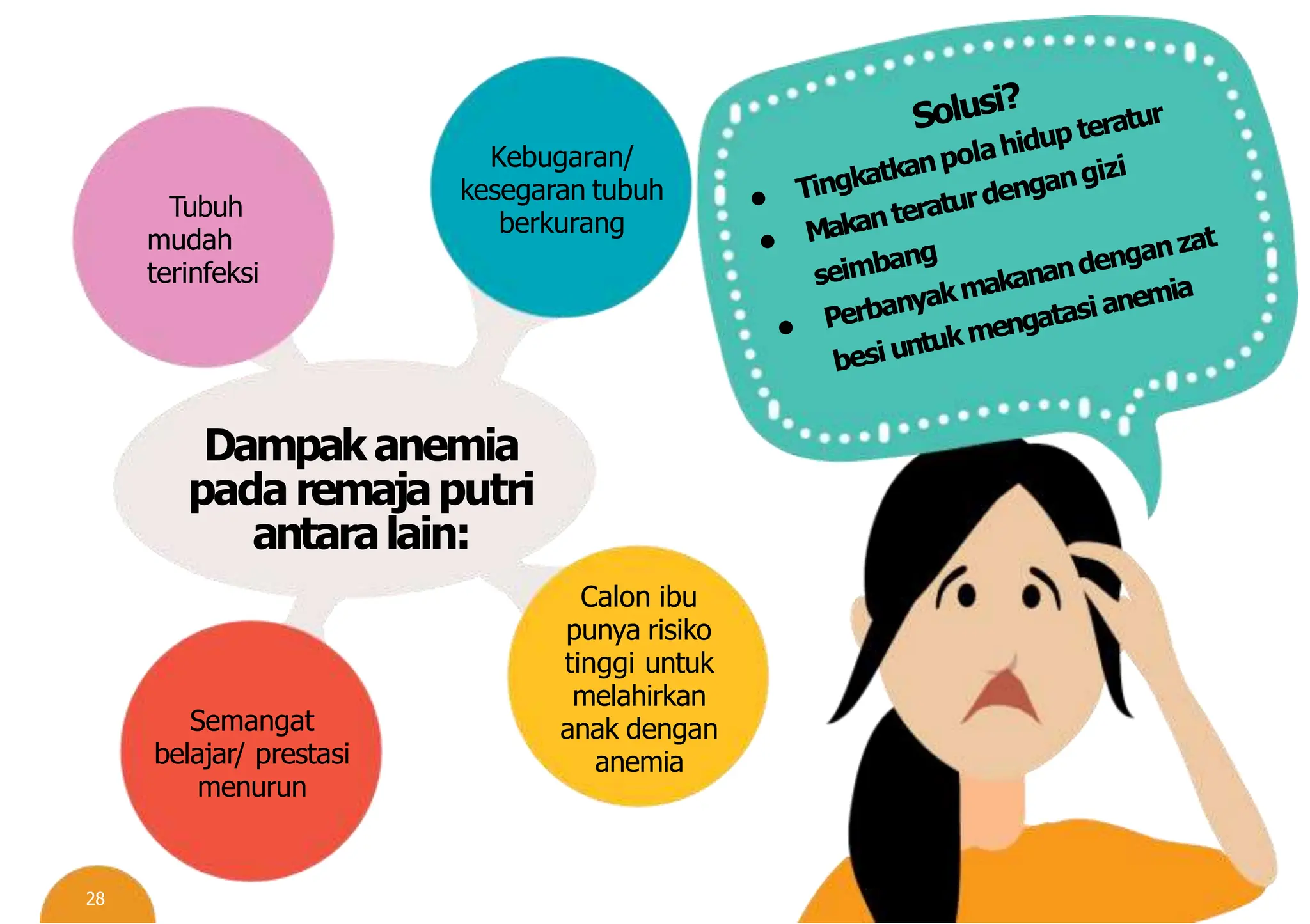 Profil Pelajar Pancasila Remaja Sehat Itu Keren Ppt Pptx