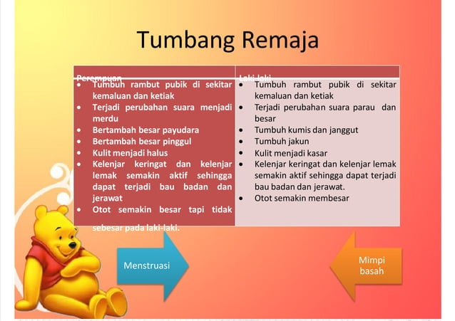 remaja sehat remaja hebat!! By:sulistya ningsih ppt | PPT