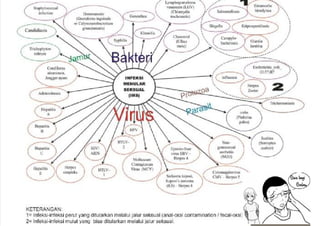 remaja sehat remaja hebat!! By:sulistya ningsih ppt | PDF