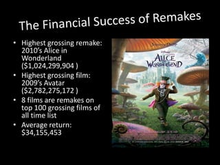 Remake essay powerpoint | PPT