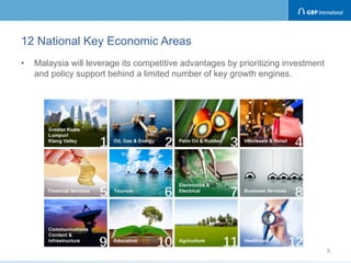 Malaysia - Renewable Energy: Sexy or Dull? | PDF