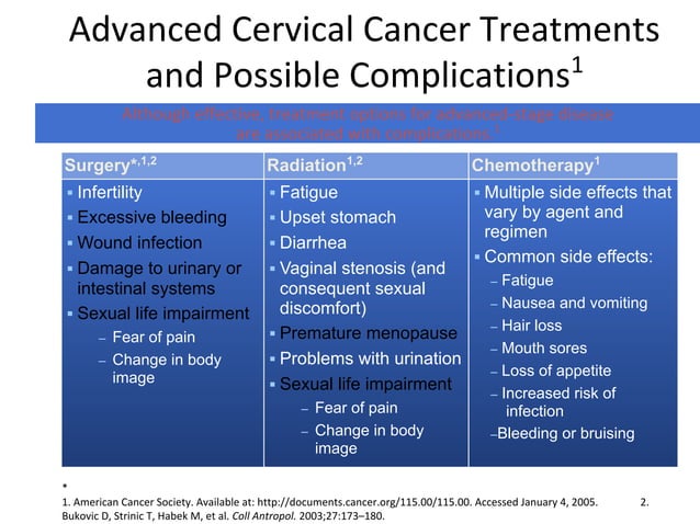 РREMALIGNANT AND MALIGNANT DISORDERS OF THE CERVIX.pdf