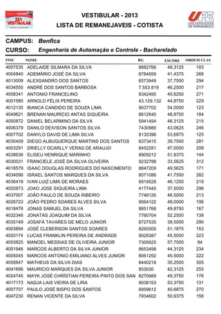 Remanejaveis vestibular cotistas | PDF