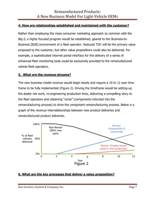 Remanufactured Products: A New Business Model For Light-Vehicle OEMs | PDF