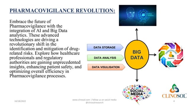 Harnessing Big Data and Artificial Intelligence for Pharmacovigilance ...