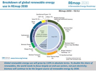 Remap slidedeck | PPT | Free Download