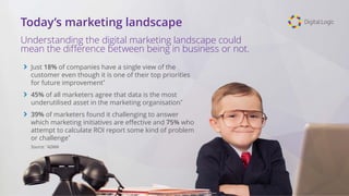 Remarkable Customer Journeys | PPT