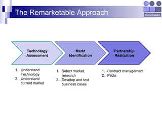 Remarketable Approach | PPT