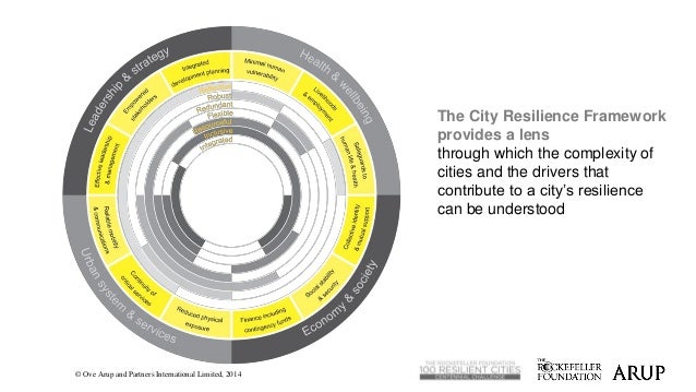 How to Build a Resilient City: The City Resilience Framework