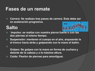 Remate, bloqueo y músculos q se utilizan | PPTX