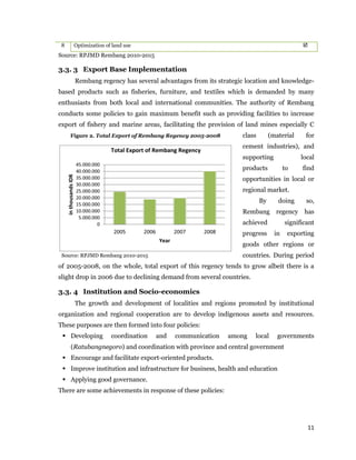 Rembang (assignment in MPWK) | PDF
