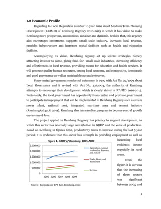Rembang (assignment in MPWK) | PDF | Developmental Sites | Real Estate