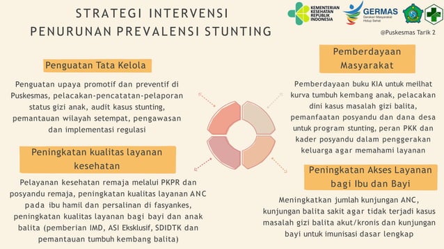 rembuk stunting.pptx