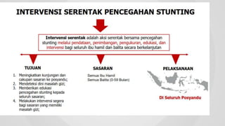 REMBUK STUNTING 2024 KADIS Final......ll.pptx