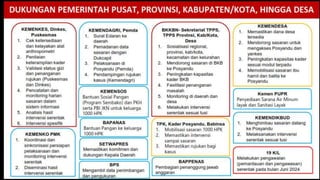 REMBUK STUNTING 2024 KADIS Final......ll.pptx