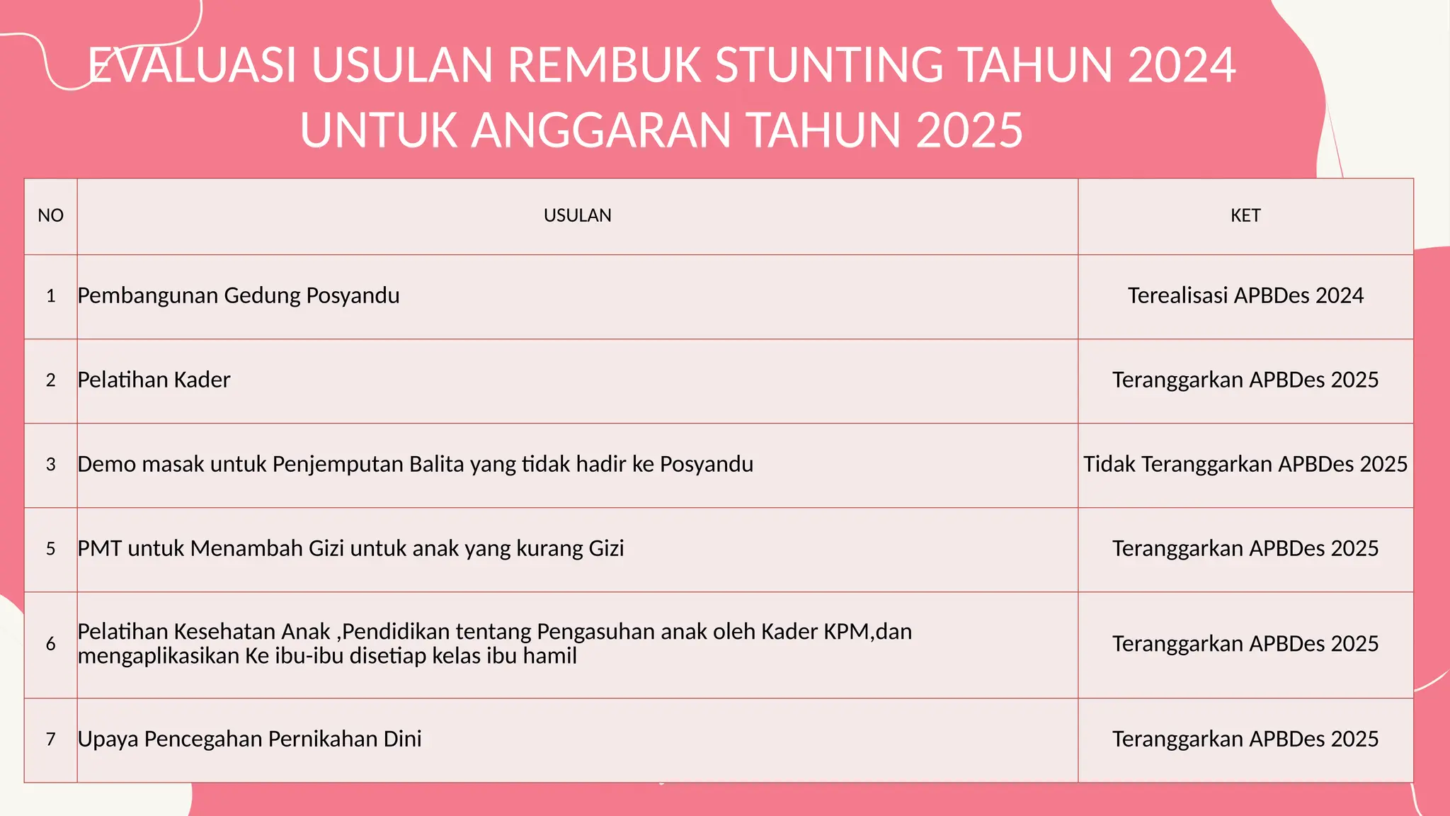 Rembuk stunting 2025 perencanaan kegiatan .pptx