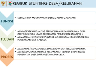 REMBUK STUNTING DESA DAN KELURAHAN 2025.pptx