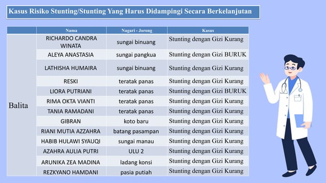 rembuk stunting kecamatan kpgd 3 mei 2024.pptx