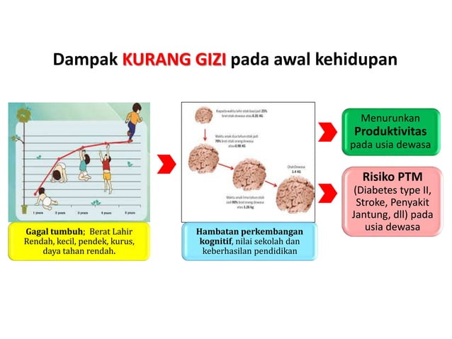 Materi Rembuk Stunting untuk perbaikan gizi.pptx