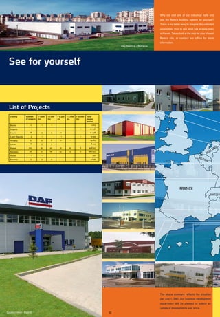Remco Ukraine Brochure | PDF