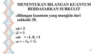 REMEDIAL KONFIGURASI ELEKTRON | PPT