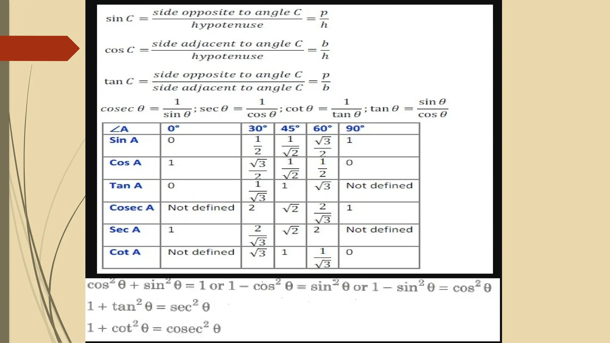Remedial - Grade 10 - Group A[Trigonometry].pptX