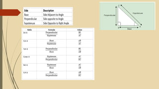 Remedial - Grade 10 - Group A[Trigonometry].pptX