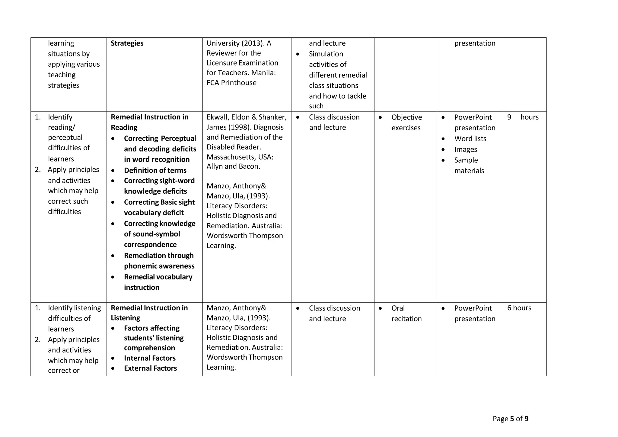 remedial-instruction-syllabus-1.pdf