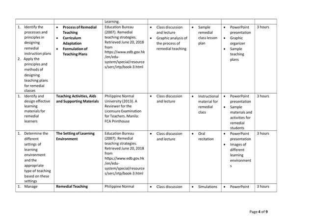 remedial-instruction-syllabus-1.pdf | Education industry | Industries