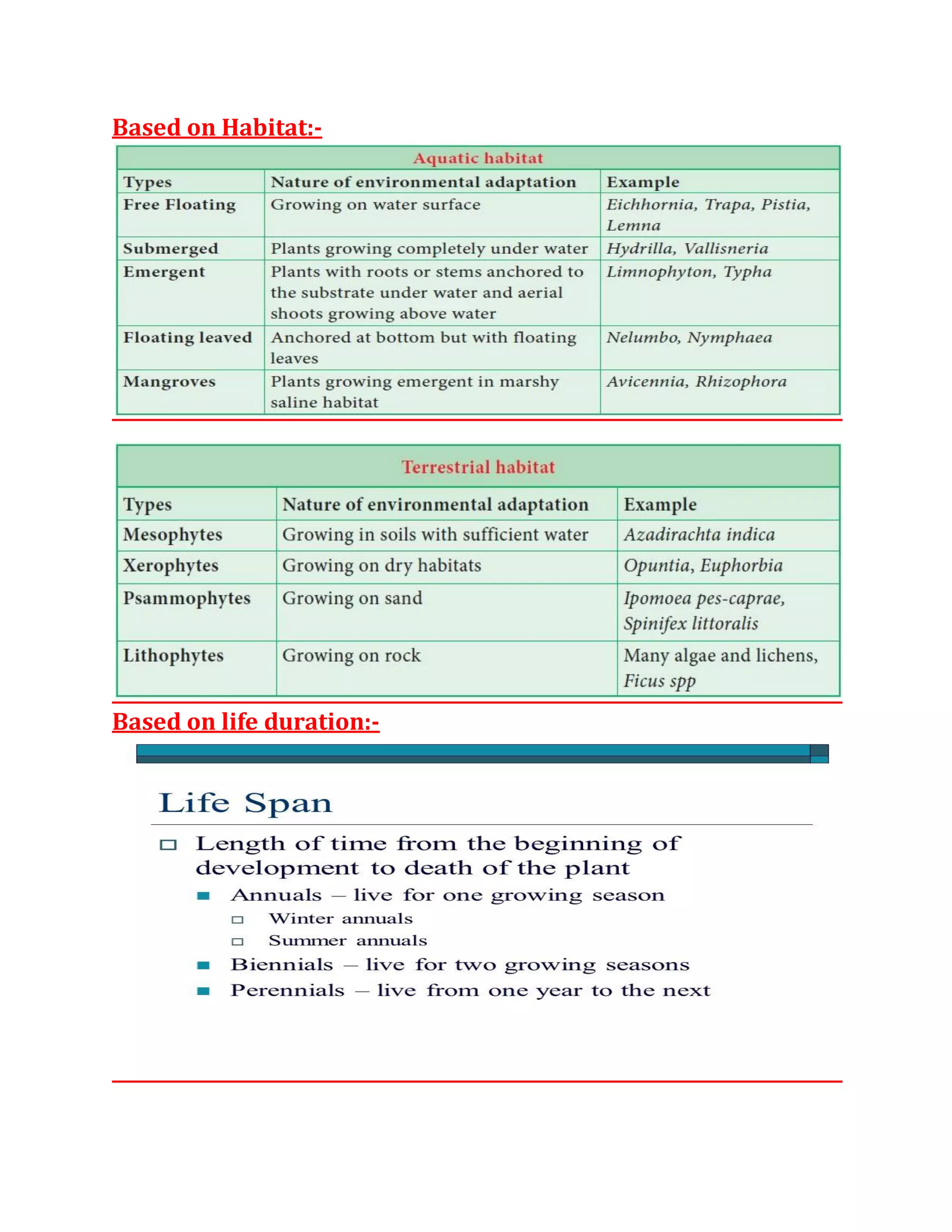 B PHARMA REMEDIAL BIOLOGY Chapter 1.pdf