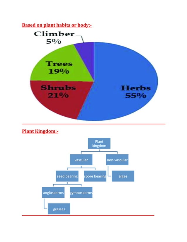 B PHARMA REMEDIAL BIOLOGY Chapter 1.pdf | Gardening | Home & Garden