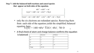 Remedial Chemistry Chapter-5 Full PPT.pptx