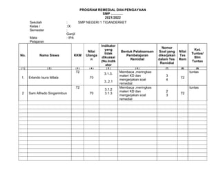 REMEDIAL DAN PENGAYAAN.docx