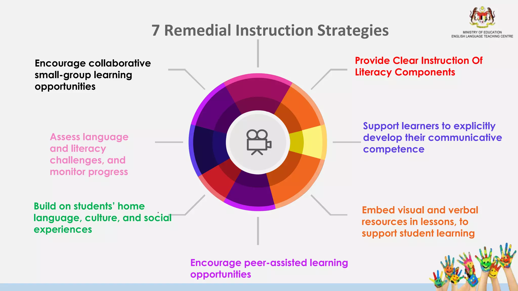 REMEDIAL INSTRUCTION.pptx