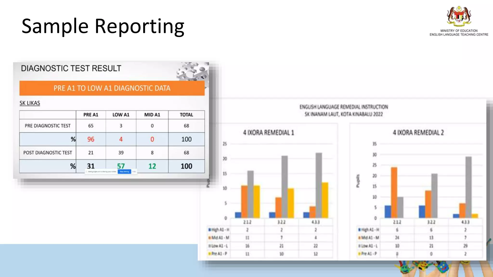 REMEDIAL INSTRUCTION.pptx