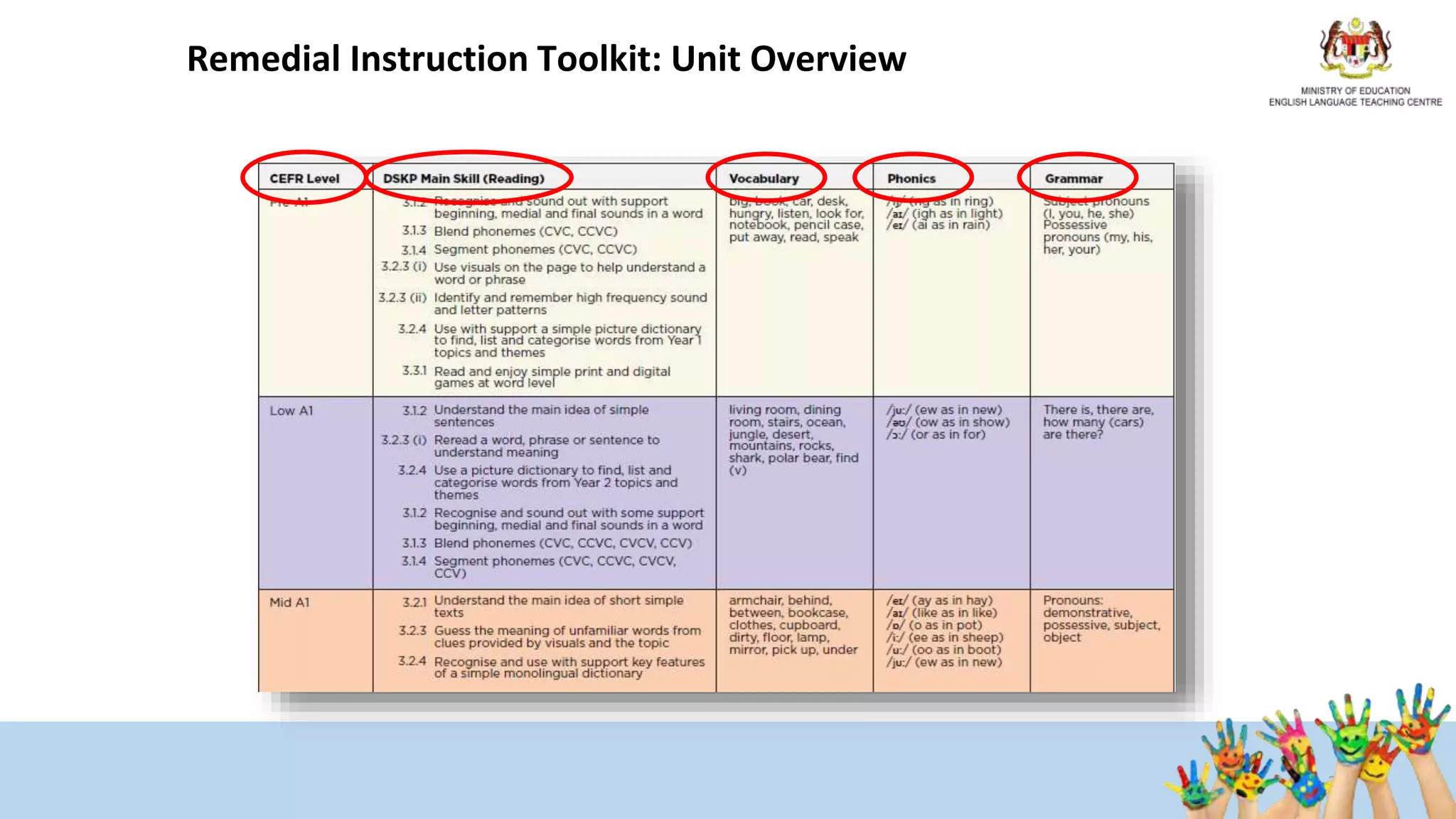 REMEDIAL INSTRUCTION.pptx