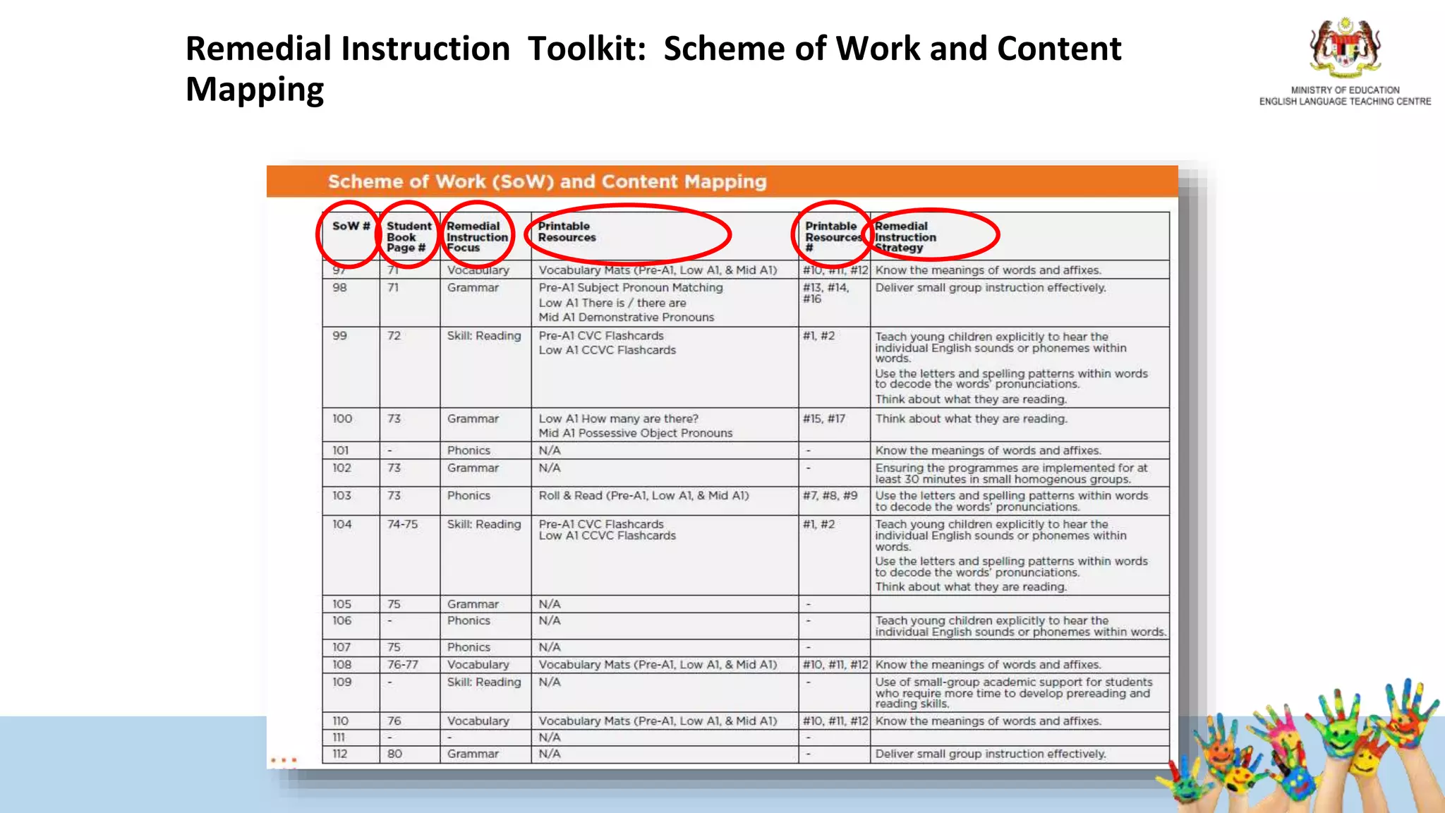 REMEDIAL INSTRUCTION.pptx
