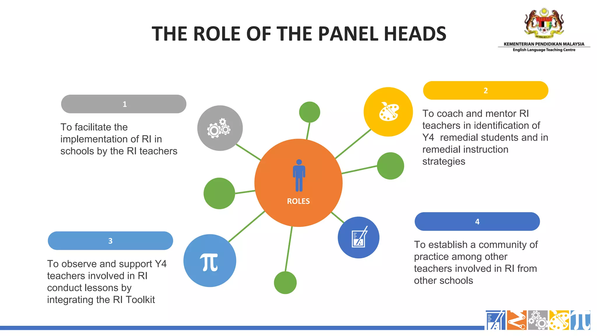 REMEDIAL INSTRUCTION.pptx
