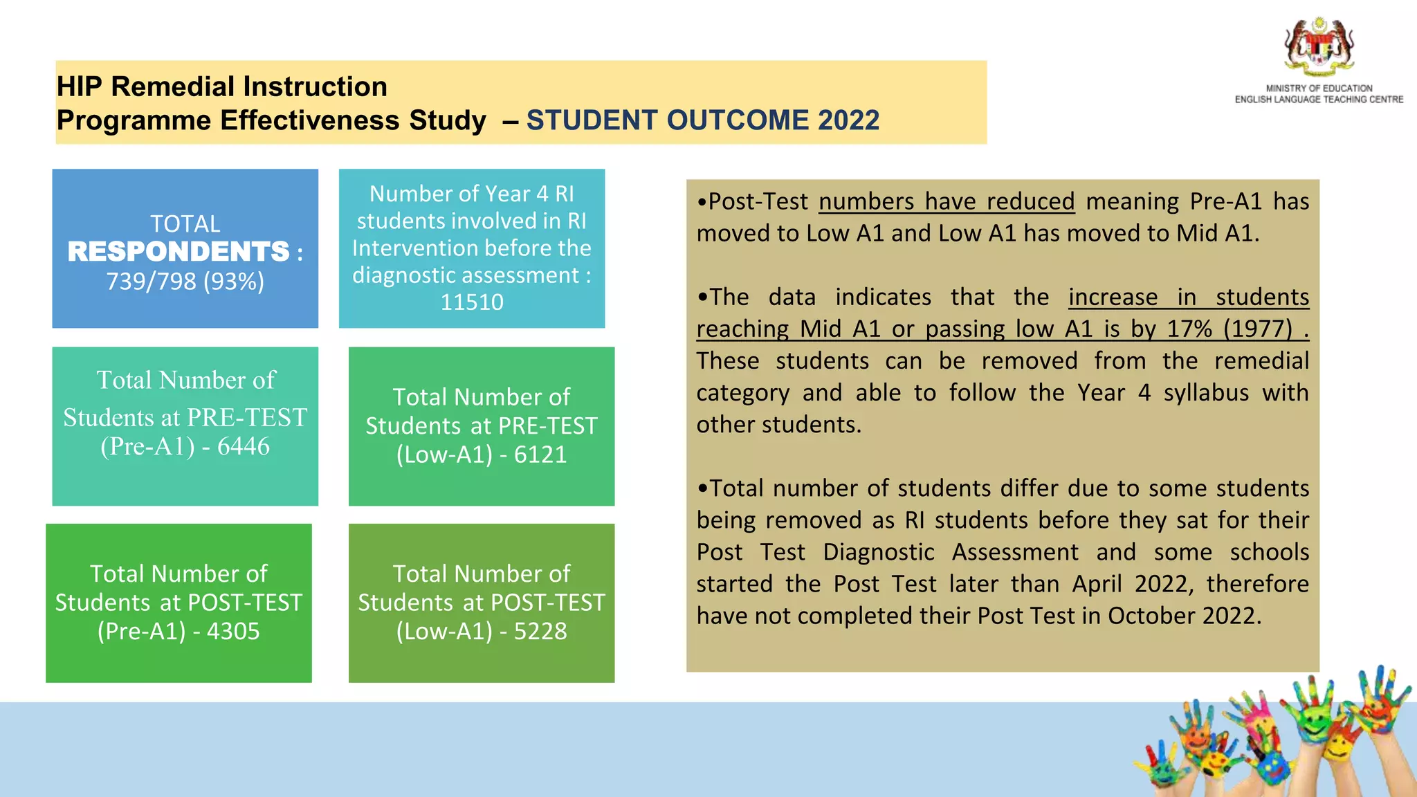 REMEDIAL INSTRUCTION.pptx