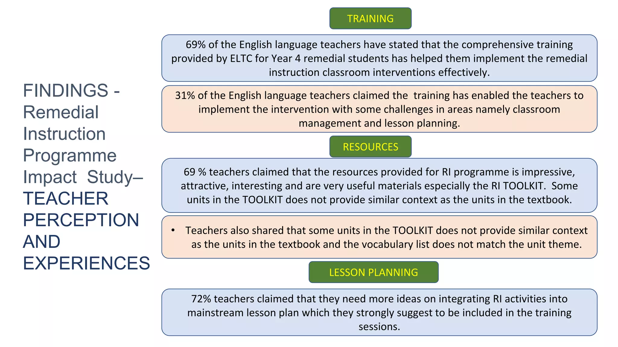 REMEDIAL INSTRUCTION.pptx