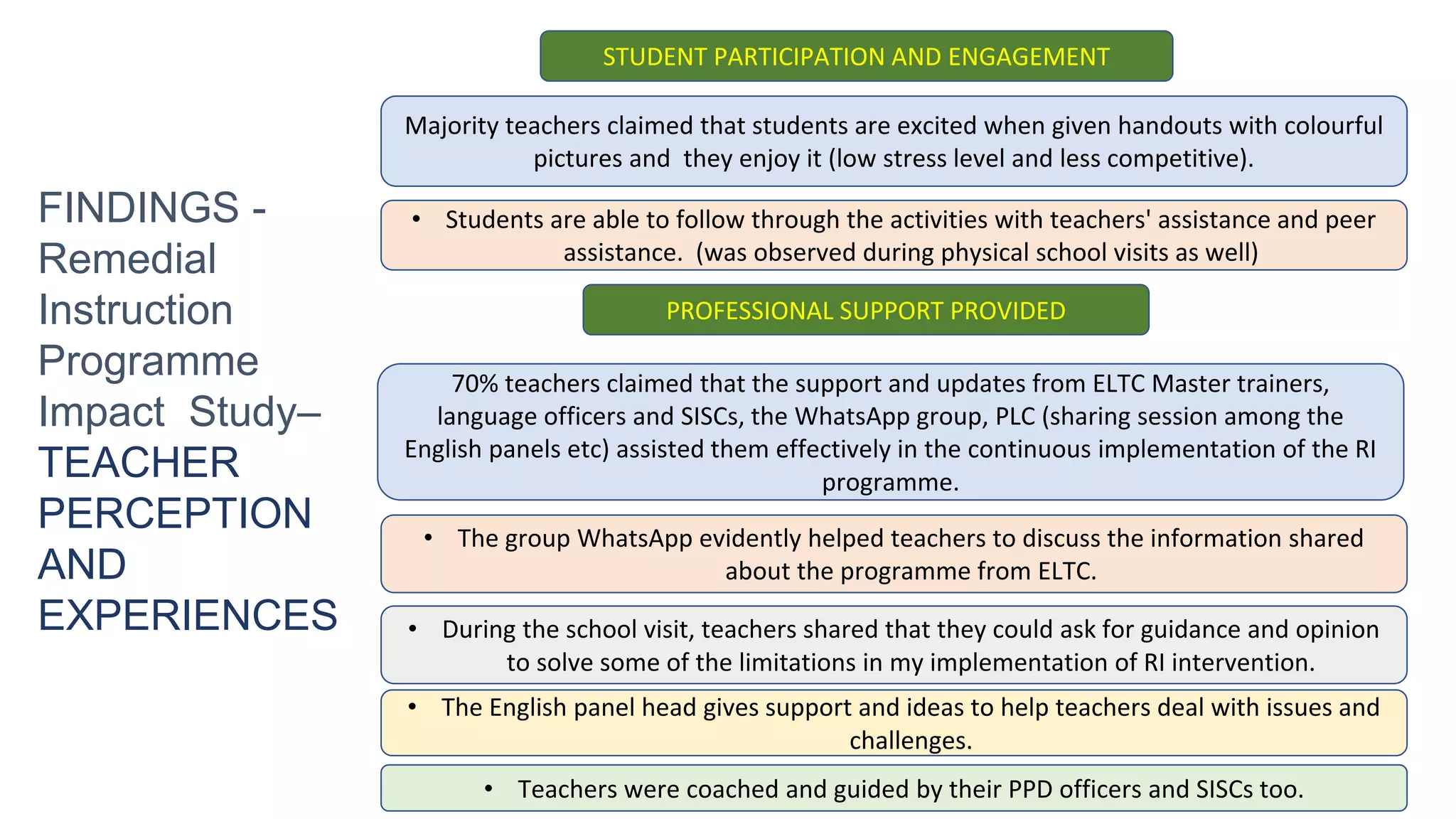 REMEDIAL INSTRUCTION.pptx